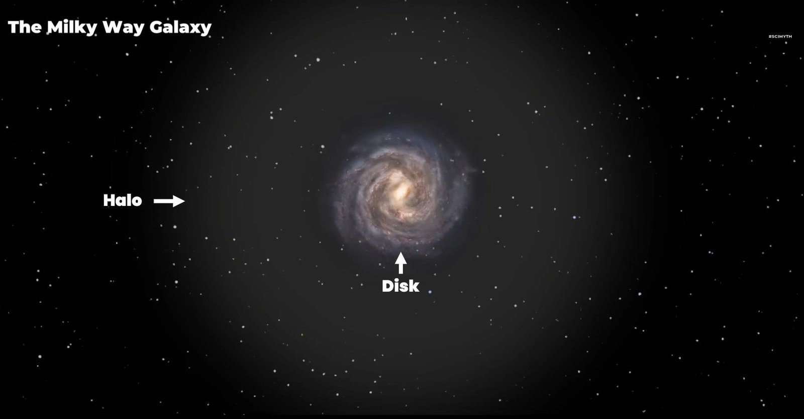 Galactic Halo In Hindi - क्या होता है गैलेक्टिक हेलो?